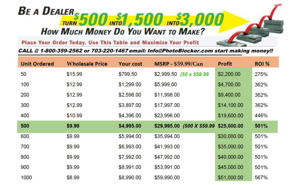 No More Red Light Camera Tickets. Make Your Car Invisible To Police ...